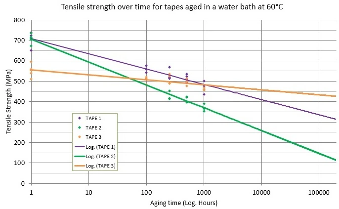 Composite pipe - Fibron Pipe GesmbH