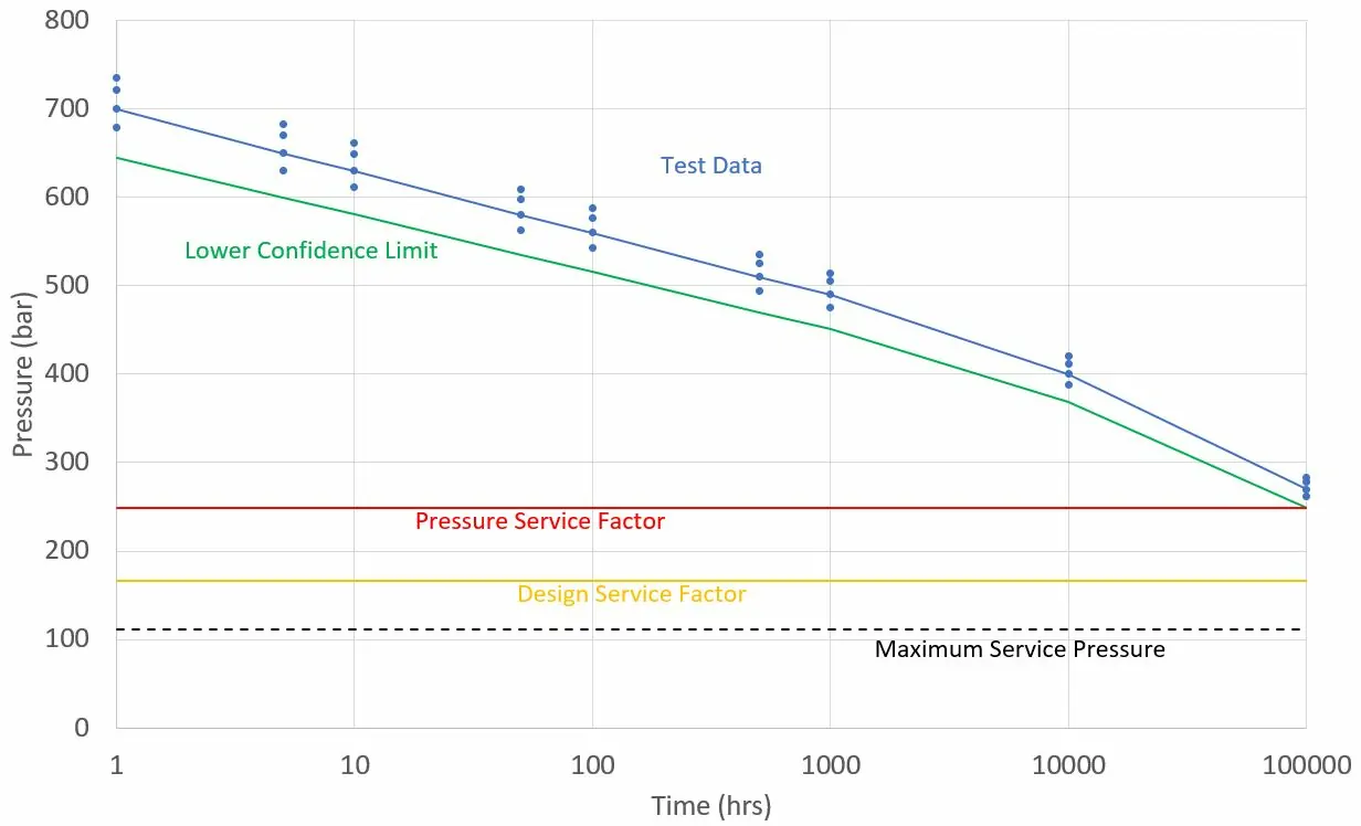 Composite pipe - Fibron Pipe GesmbH